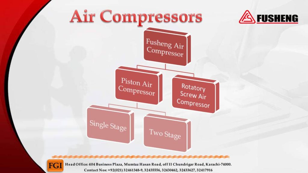 Piston Air Compressor Two Stage – fgi