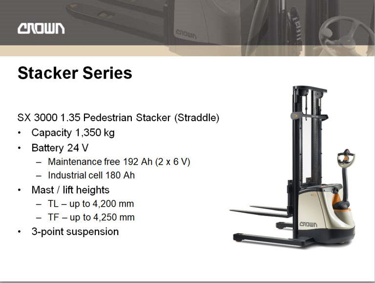Stacker SX 3000 Series – fgi